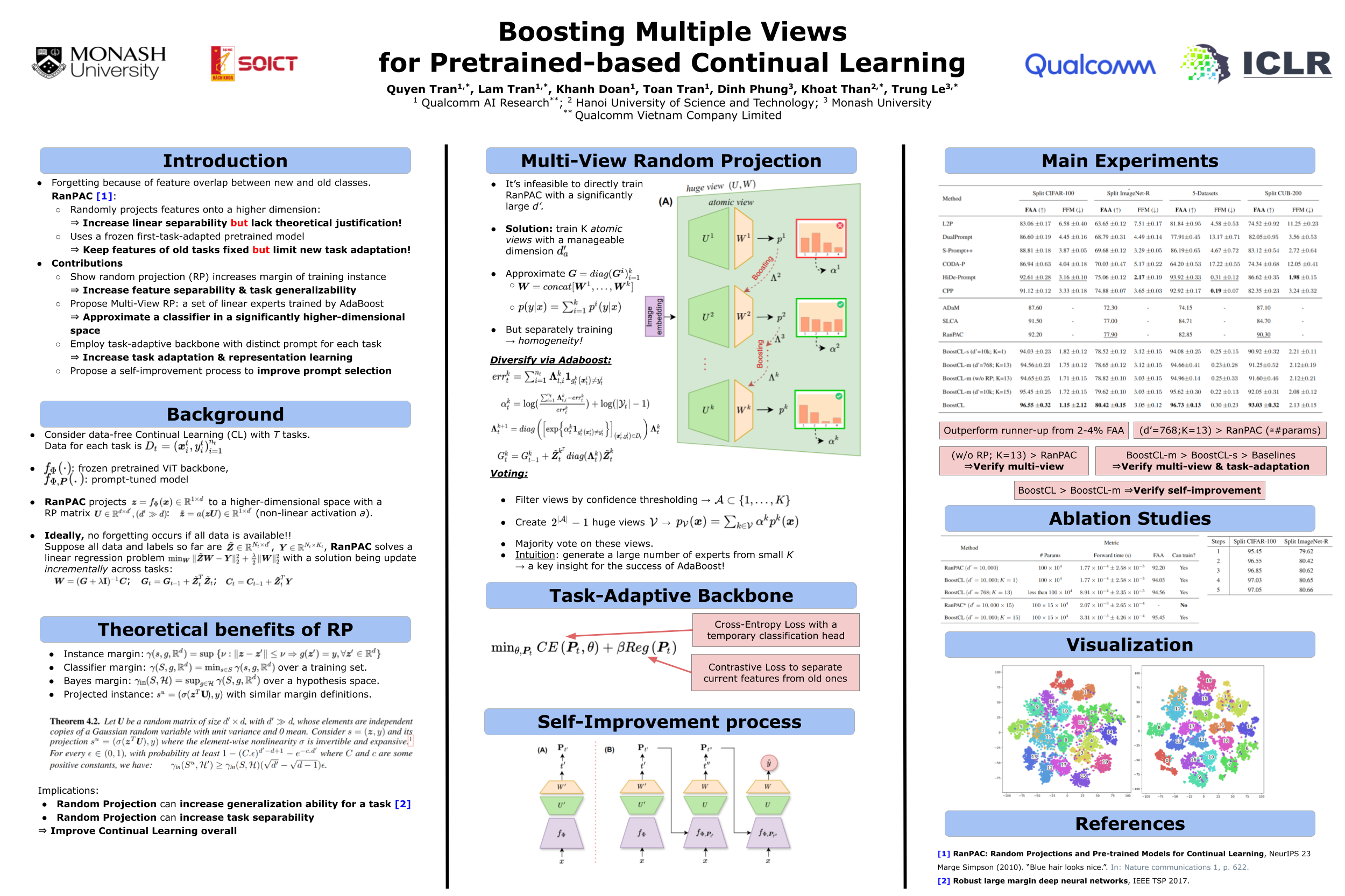 ICLR Poster Boosting Multiple Views for pretrained-based Continual Learning